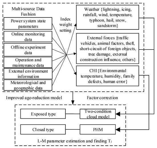 Energies | Free Full-Text | Rapid Calculation of Active Distribution Network Reliability Based ...
