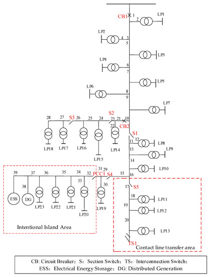 Rapid Calculation of Active Distribution Network Reliability Based on ...