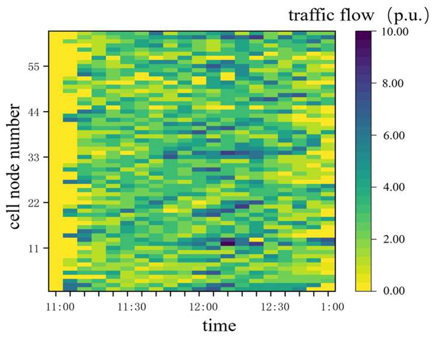 Energies | Free Full-Text | Research on the Collaborative Optimization of the Power Distribution ...
