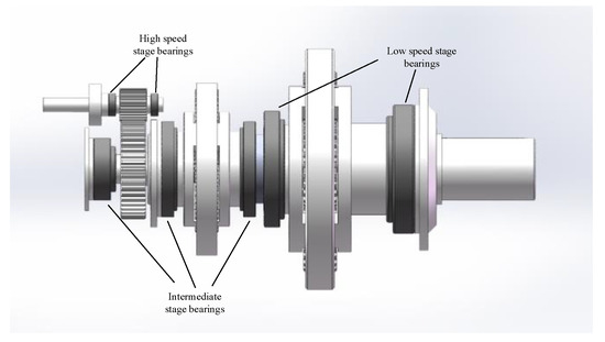Method for Evaluating the Reliability and Competitive Failure of Wind ...