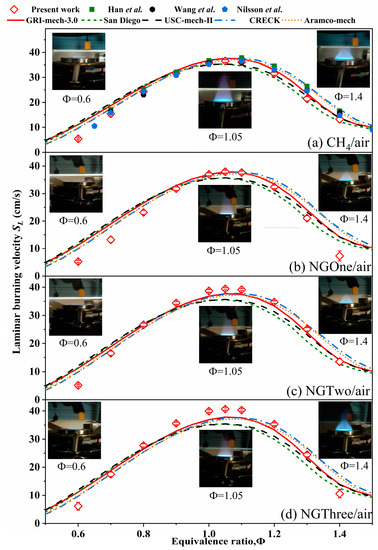 Experimental and Kinetic Study on Laminar Burning Velocities of High Ratio Hydrogen Addition to ...
