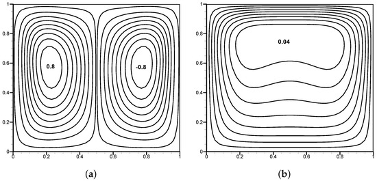 Numerical Study of Natural Convection Flow in Rectangular Cavity with ...