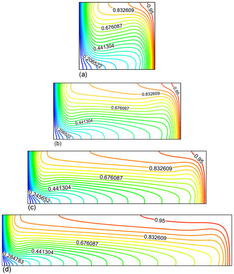 Numerical Study of Natural Convection Flow in Rectangular Cavity with ...