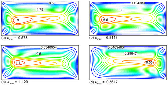 Numerical Study of Natural Convection Flow in Rectangular Cavity with ...