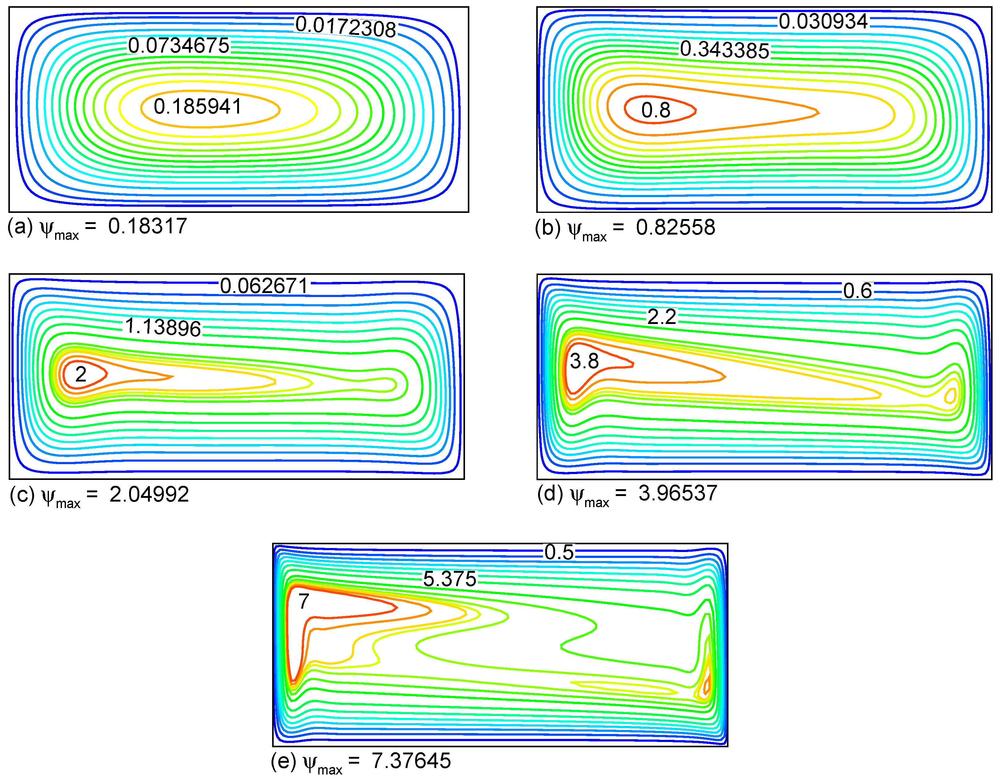 Numerical Study of Natural Convection Flow in Rectangular Cavity with ...