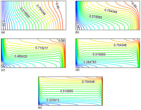 Numerical Study of Natural Convection Flow in Rectangular Cavity with ...