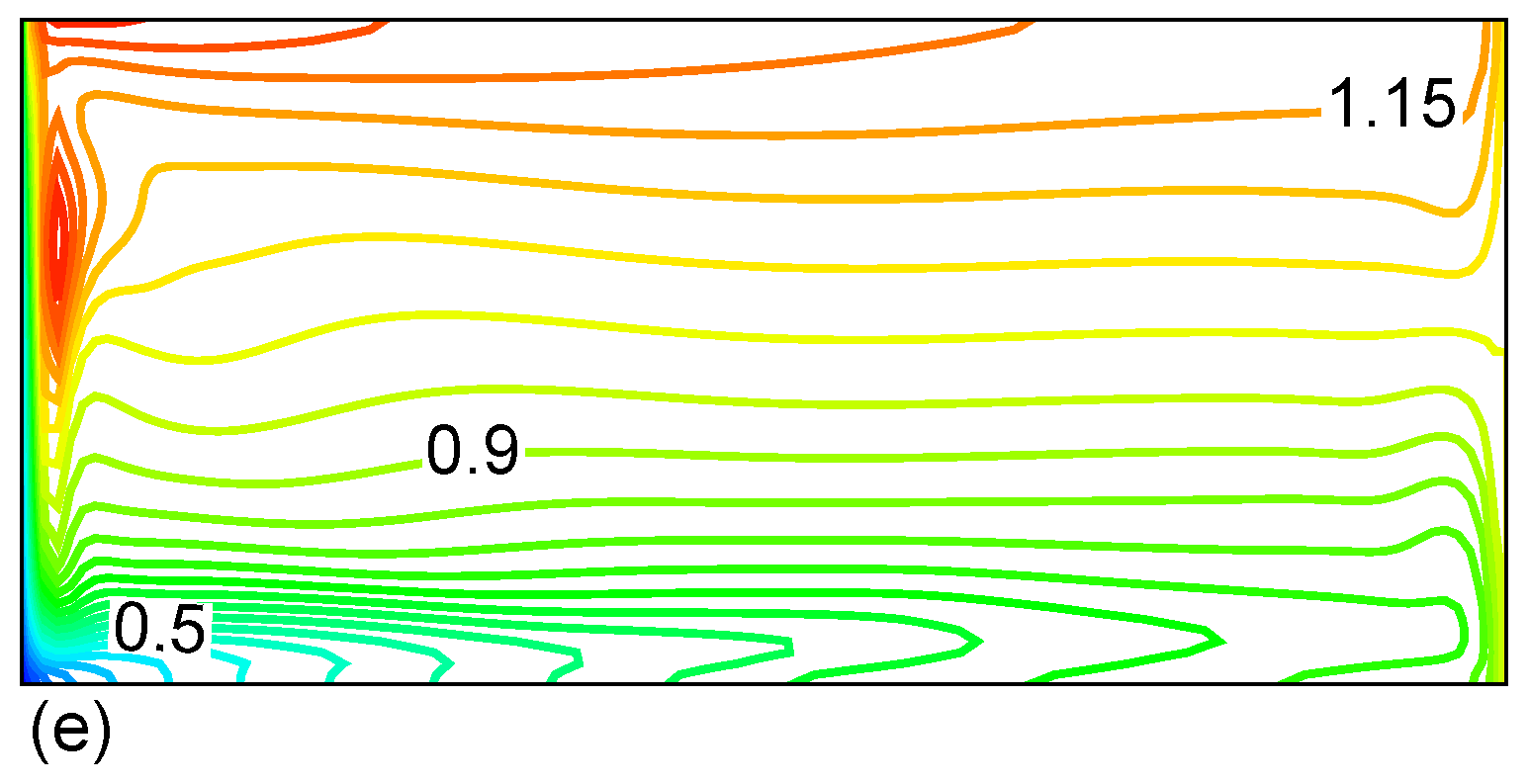 Numerical Study of Natural Convection Flow in Rectangular Cavity with ...
