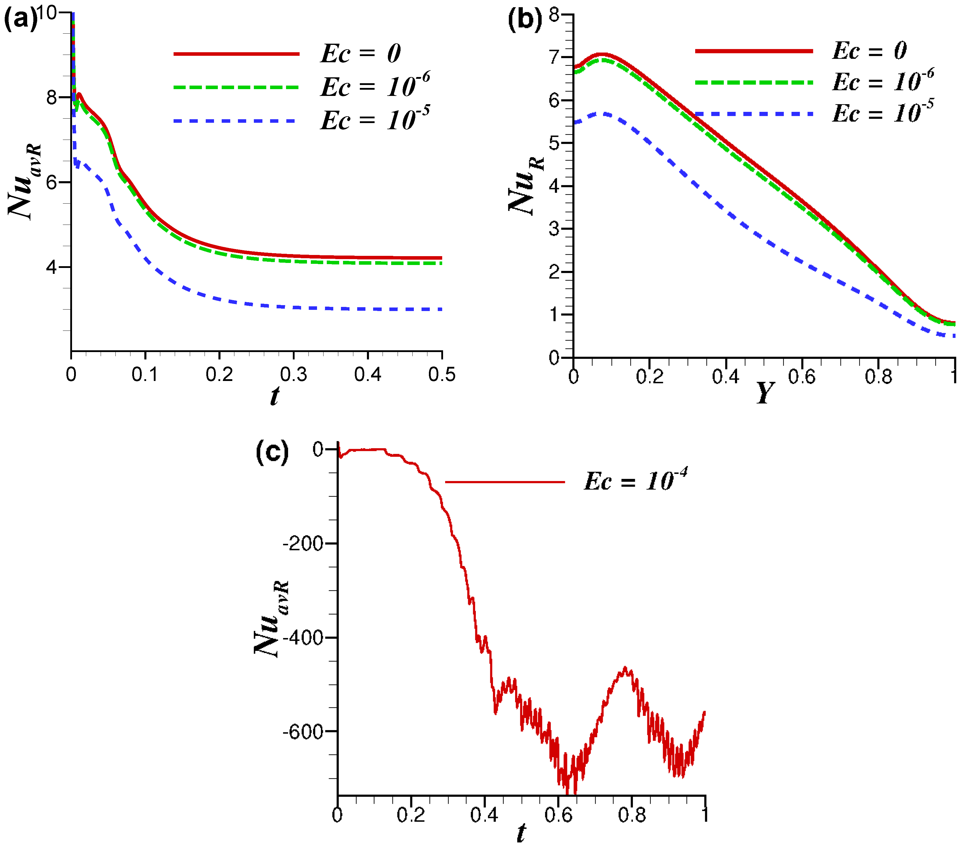 Numerical Study of Natural Convection Flow in Rectangular Cavity with ...