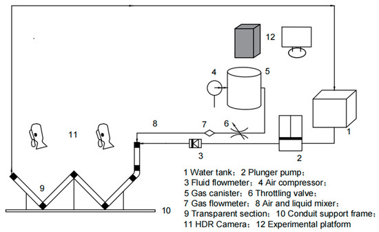 Research on a New Method for Intermittent Production of Horizontal ...