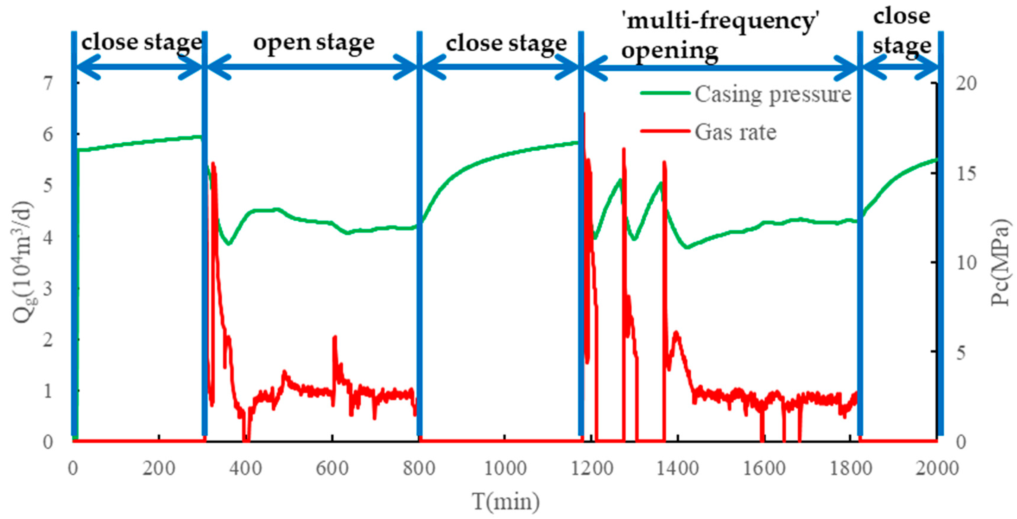 Energies | Free Full-Text | Research on a New Method for Intermittent ...
