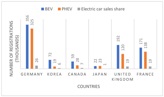 The Risks and Challenges of Electric Vehicle Integration into Smart Cities