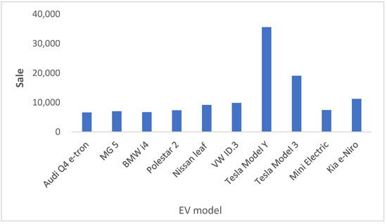 The Risks and Challenges of Electric Vehicle Integration into Smart Cities