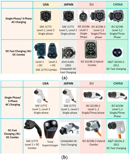 The Risks and Challenges of Electric Vehicle Integration into Smart Cities