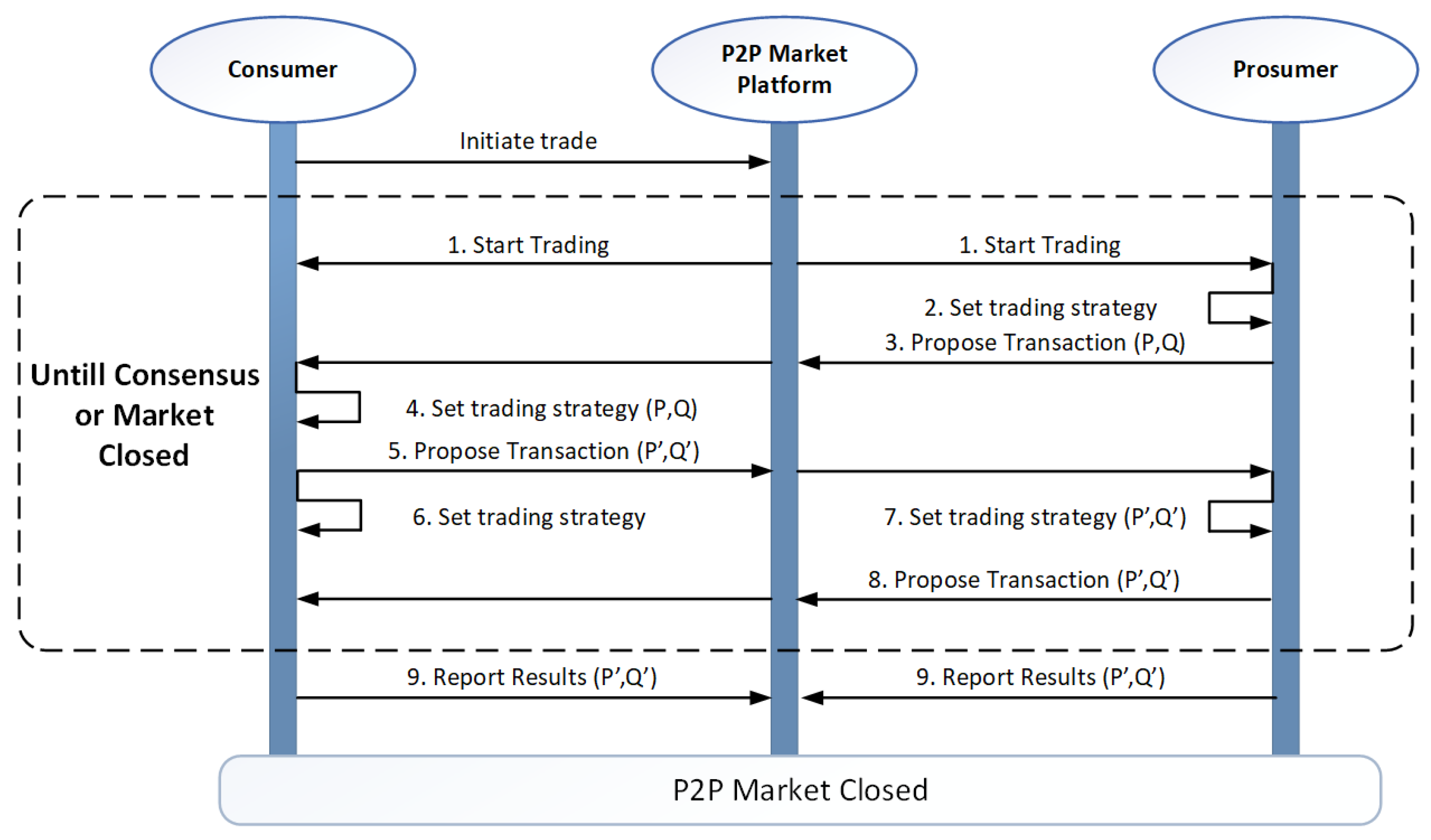 Software Defined Networking Architecture for Energy Transaction in Smart Microgrid Systems