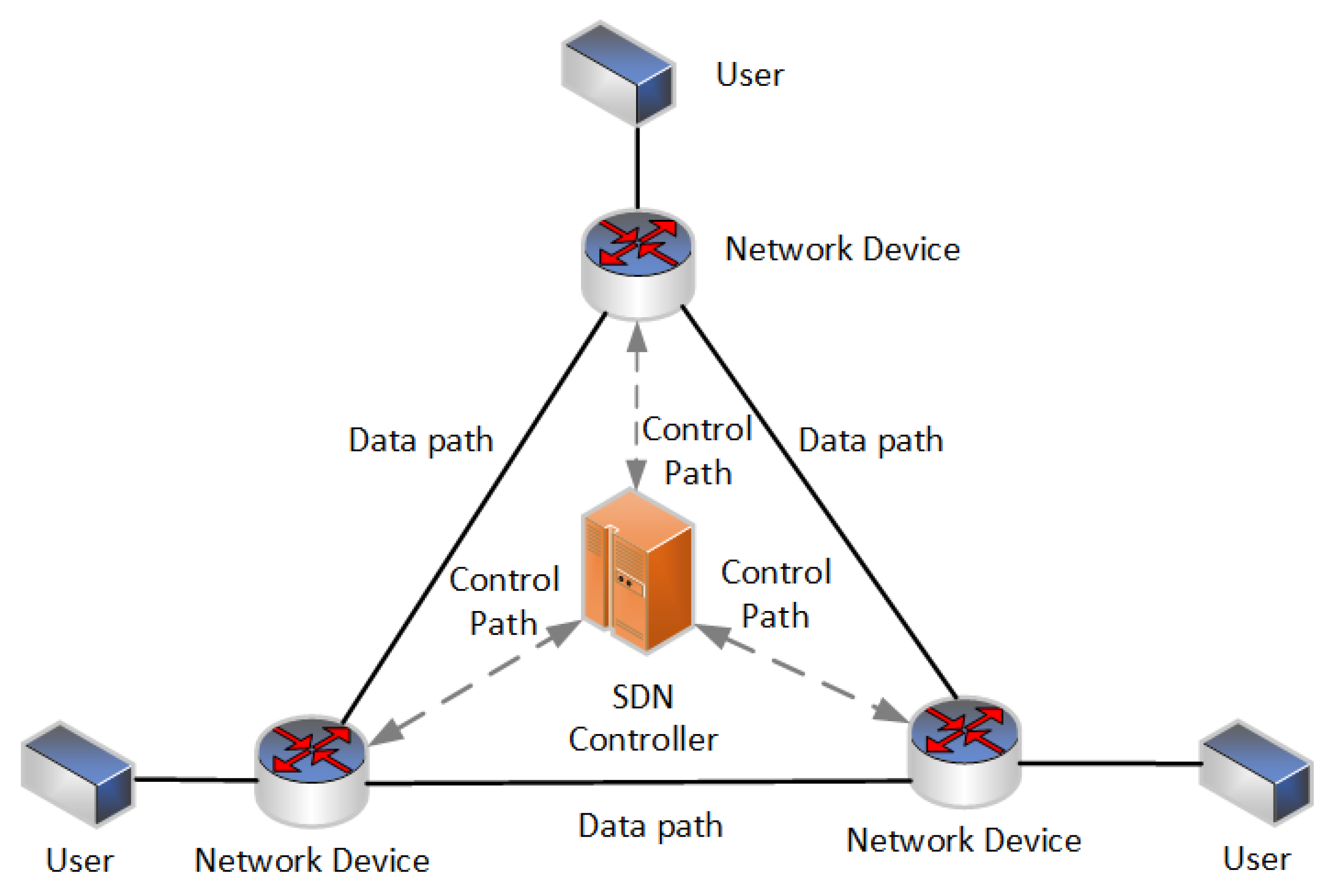 Software Defined Networking Architecture for Energy Transaction in ...
