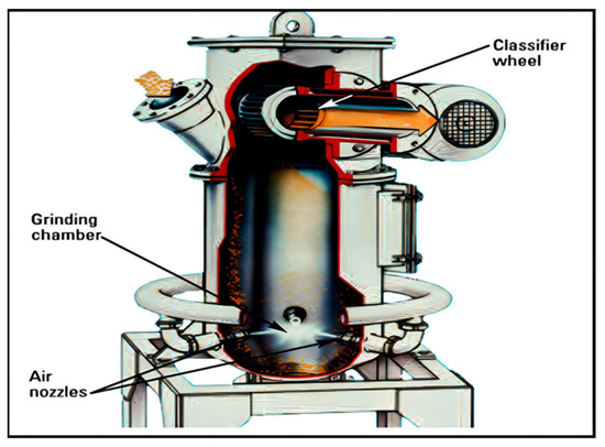 Energy-Efficient Advanced Ultrafine Grinding of Particles Using Stirred ...