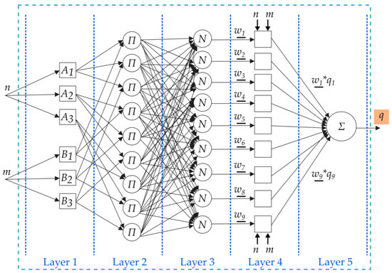 A Coordinated Voltage Regulation Algorithm of a Power Distribution Grid ...