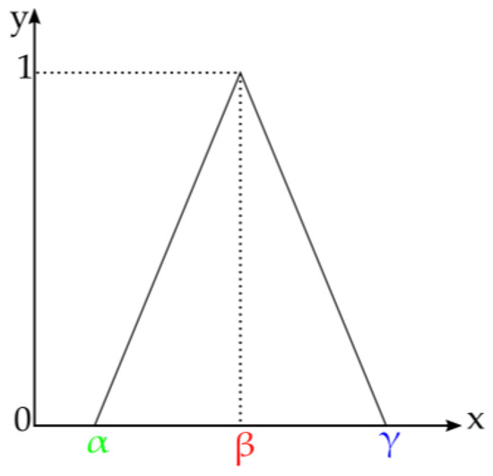 A Coordinated Voltage Regulation Algorithm of a Power Distribution Grid ...