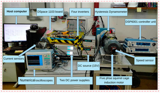 Experimental Validation of Different Control Techniques Applied to a ...