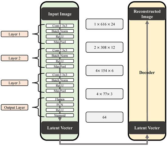 Energies | Free Full-Text | Convolutional Autoencoder-Based Anomaly Detection for Photovoltaic ...