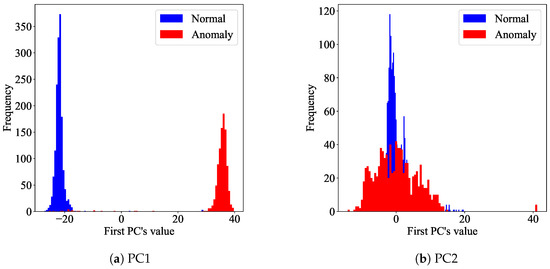 Energies | Free Full-Text | Convolutional Autoencoder-Based Anomaly ...