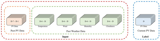 Energies | Free Full-Text | Convolutional Autoencoder-Based Anomaly ...