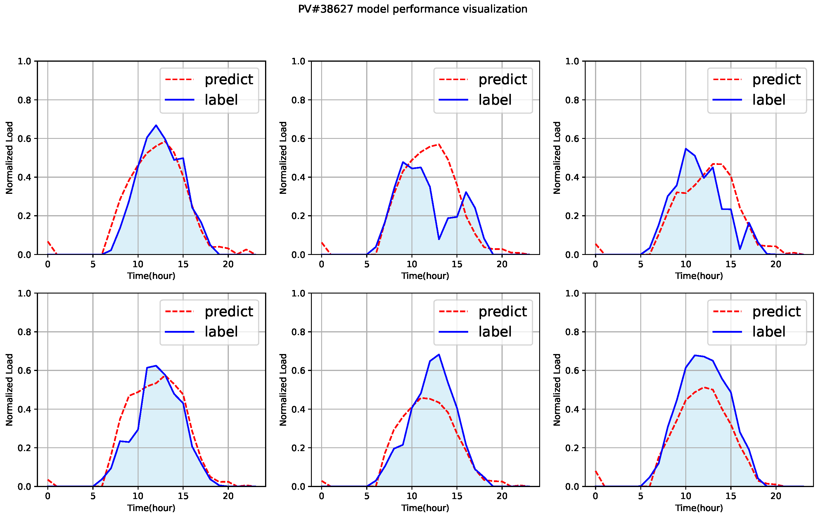 Energies Free Full Text Convolutional Autoencoder Based Anomaly Detection For Photovoltaic