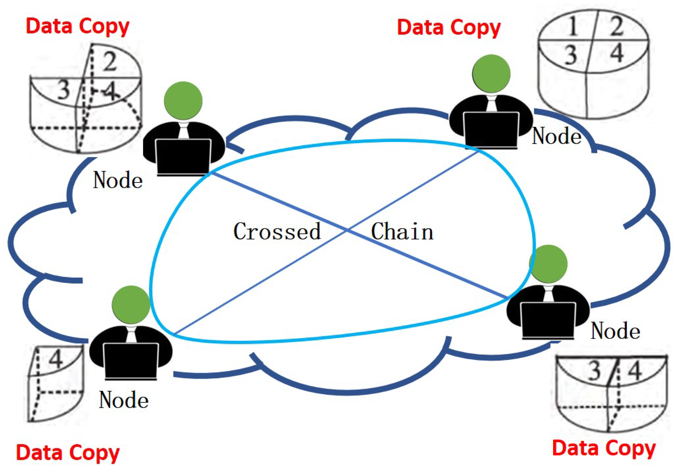 Data Sharing Mechanism and Strategy for Multi-Service Integration for ...