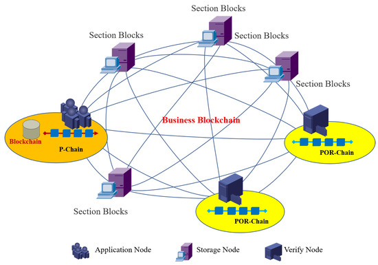 Data Sharing Mechanism and Strategy for Multi-Service Integration for Smart Grid