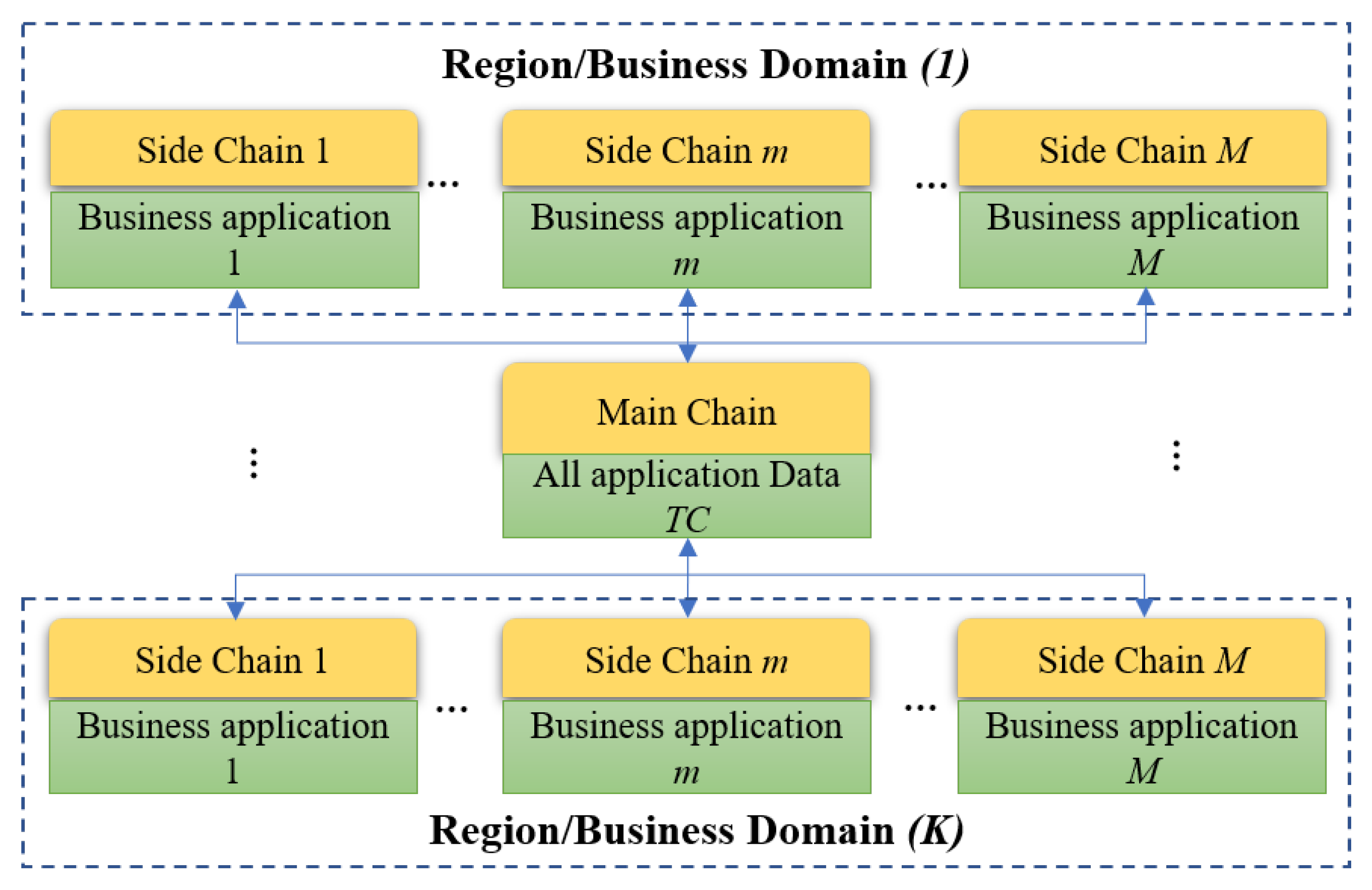 Data Sharing Mechanism and Strategy for Multi-Service Integration for ...