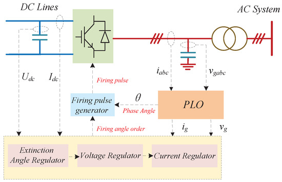 An Adaptive Phase Locked Oscillator to Improve the Performance of Fault ...