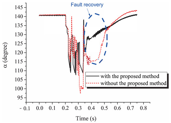 An Adaptive Phase Locked Oscillator to Improve the Performance of Fault ...