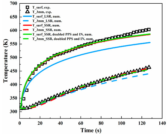 Application of Particle Swarm Optimization (PSO) Algorithm in ...