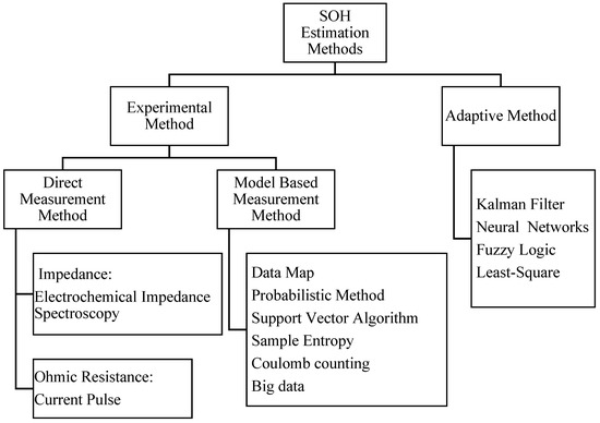 Energies | Free Full-Text | Effect of Regenerative Braking on Battery Life