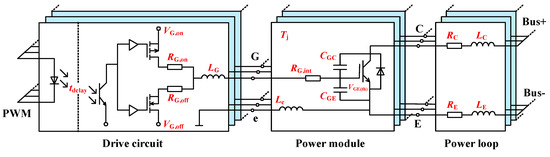 Variable Amplitude Gate Voltage Synchronous Drive Technique for Improving Dynamic Current ...