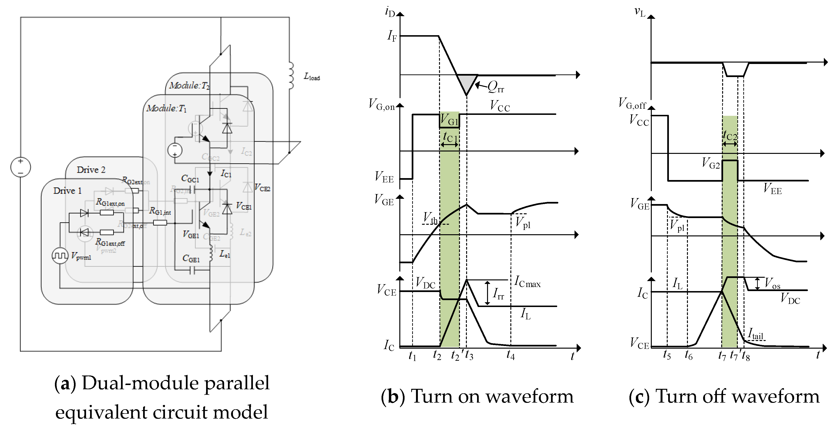 Variable Amplitude Gate Voltage Synchronous Drive Technique for Improving Dynamic Current ...