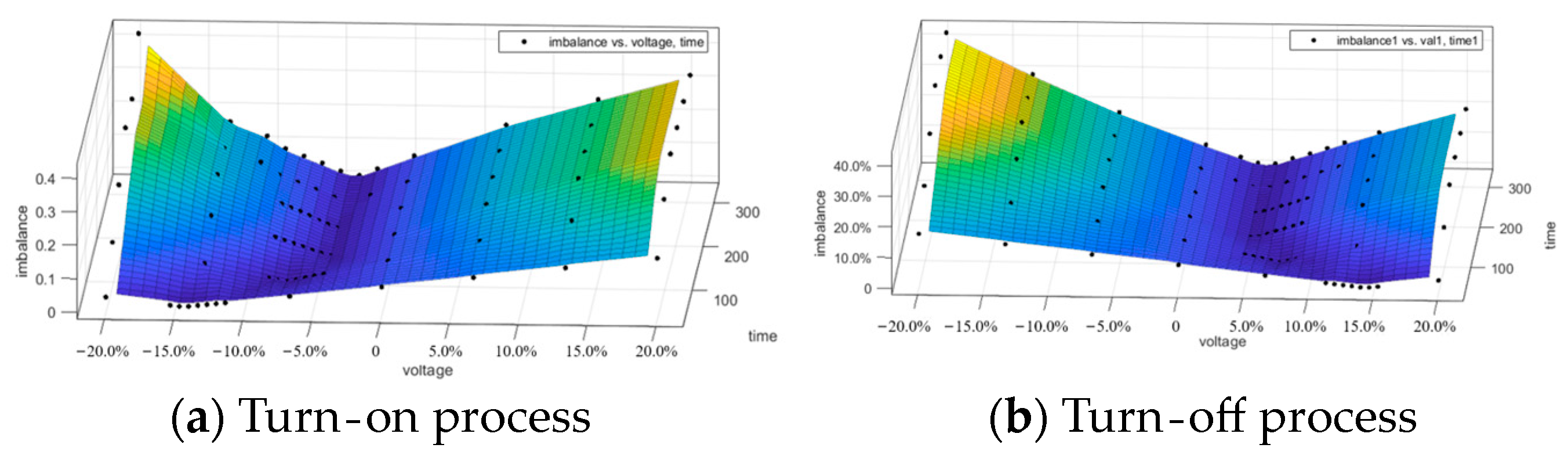 Variable Amplitude Gate Voltage Synchronous Drive Technique for Improving Dynamic Current ...
