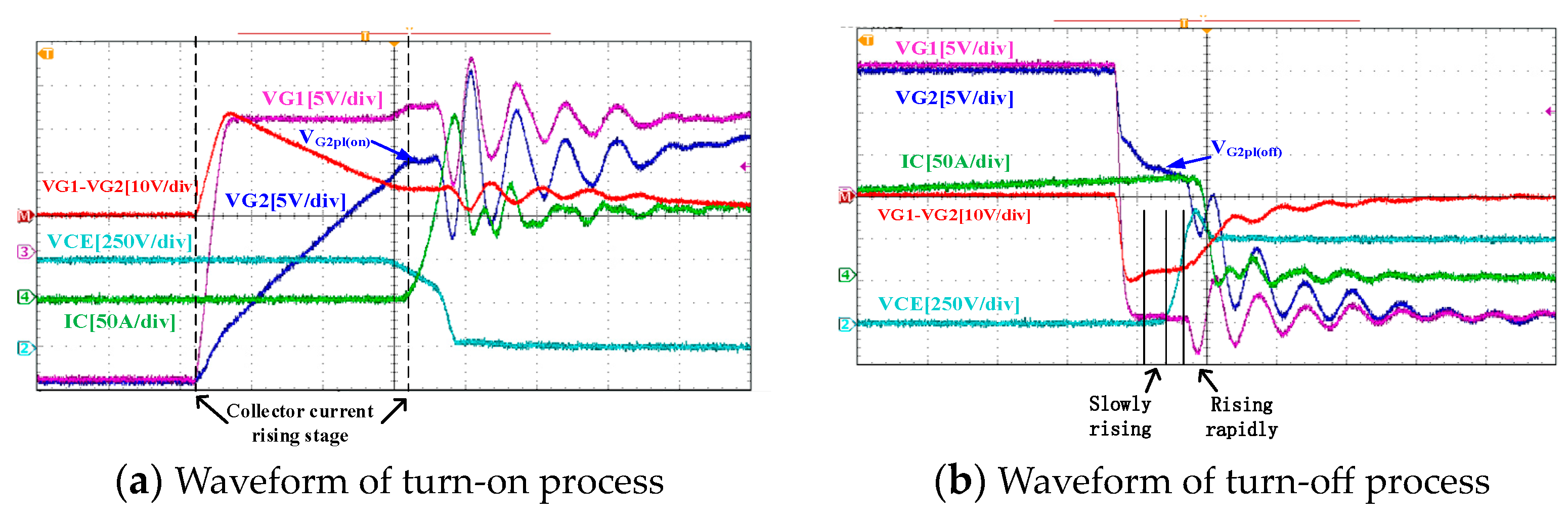 Variable Amplitude Gate Voltage Synchronous Drive Technique for Improving Dynamic Current ...
