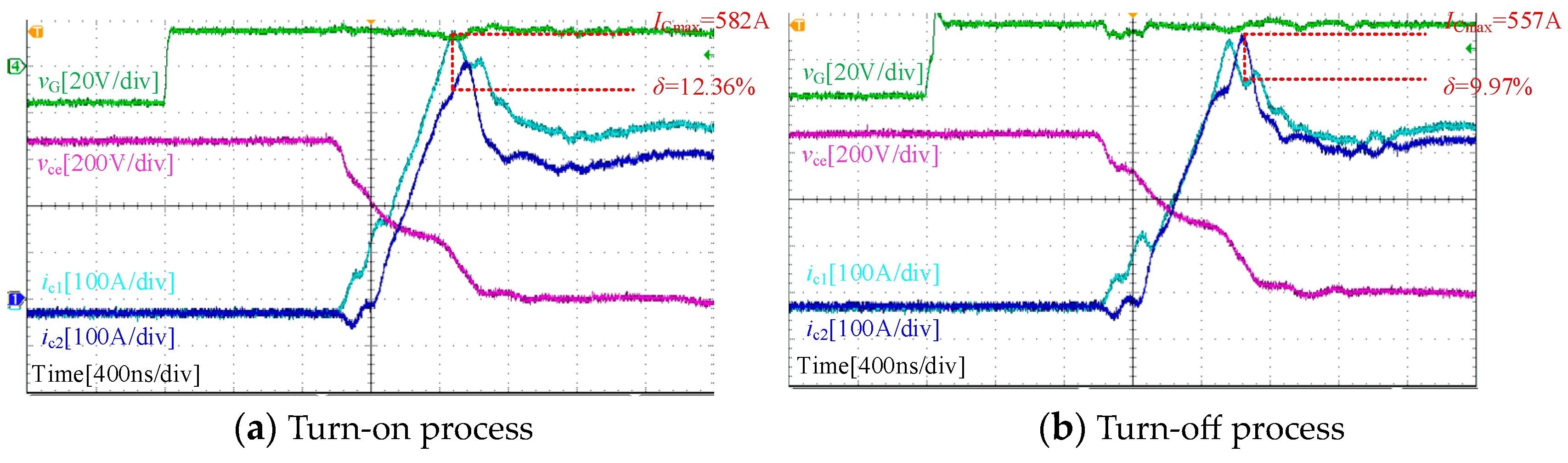Variable Amplitude Gate Voltage Synchronous Drive Technique for Improving Dynamic Current ...