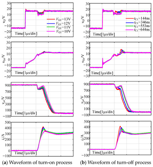 Variable Amplitude Gate Voltage Synchronous Drive Technique for ...
