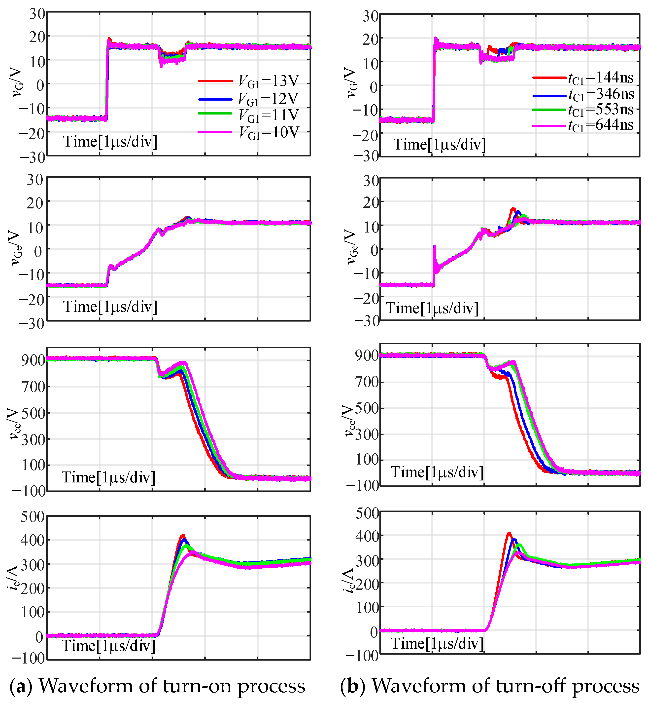 Variable Amplitude Gate Voltage Synchronous Drive Technique for Improving Dynamic Current ...