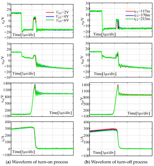 Variable Amplitude Gate Voltage Synchronous Drive Technique for ...