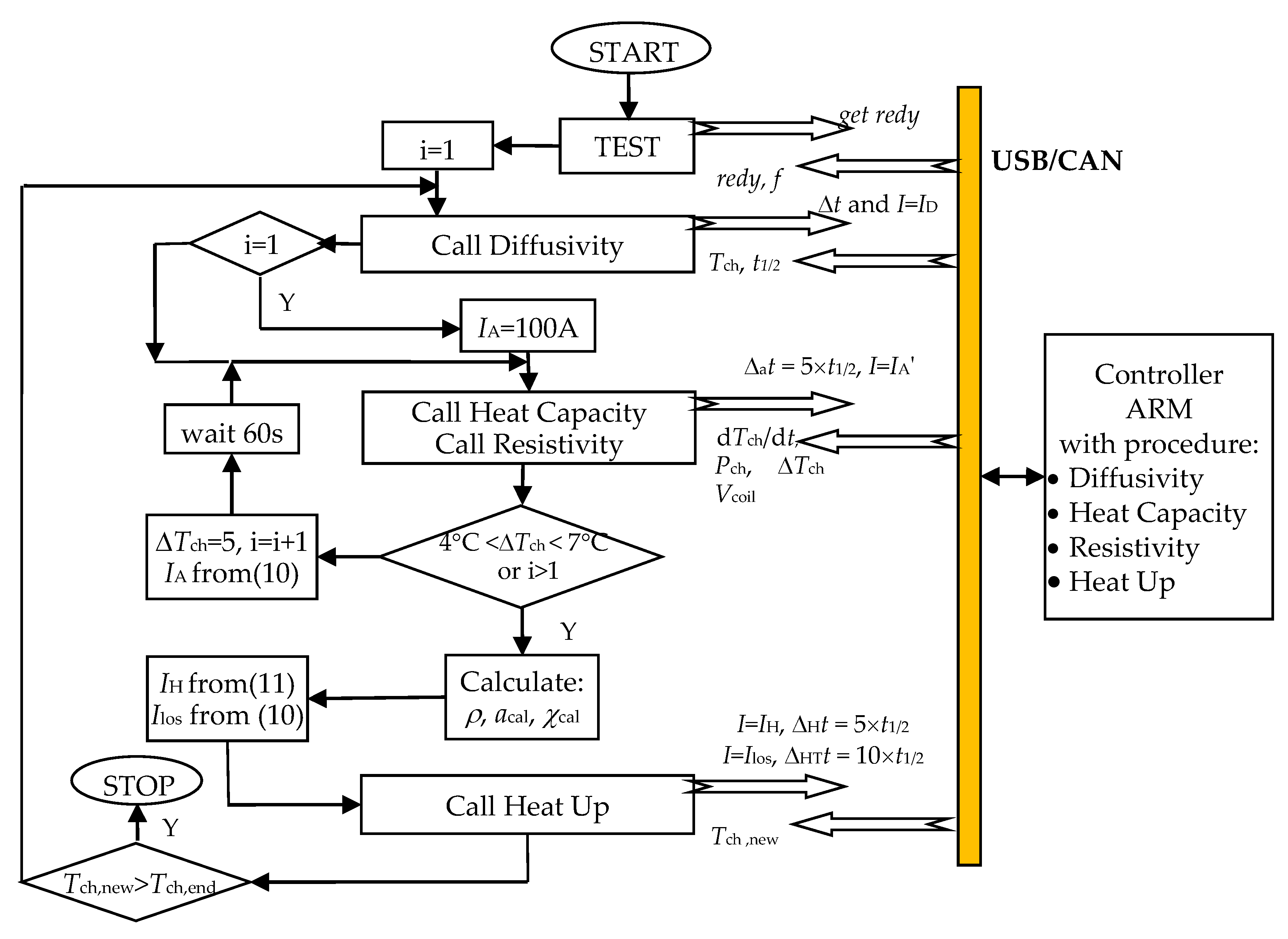 Energies | Free Full-Text | Method of Determining the Temperature ...