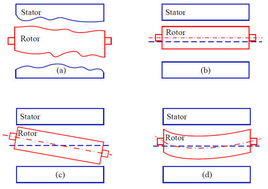 Electric Motor Frame Size Chart C Facebook - Infoupdate.org
