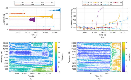 Low Complexity Non-Linear Spectral Features and Wear State Models for ...