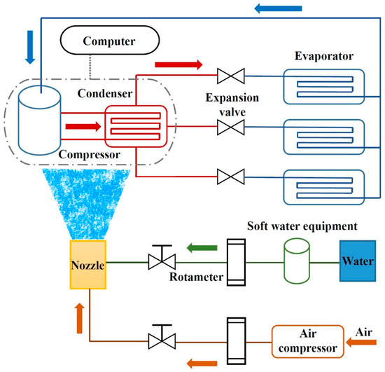 Computational Fluid Dynamics Analysis of Spray Cooling in Australia
