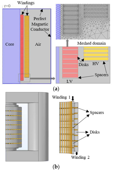Numerical Investigations for Vibration and Deformation of Power ...