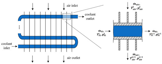 Design of a Direct-Liquid-Cooled Motor and Operation Strategy for the ...