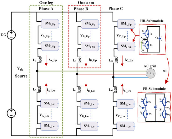 A Review on Modular Converter Topologies Based on WBG Semiconductor ...