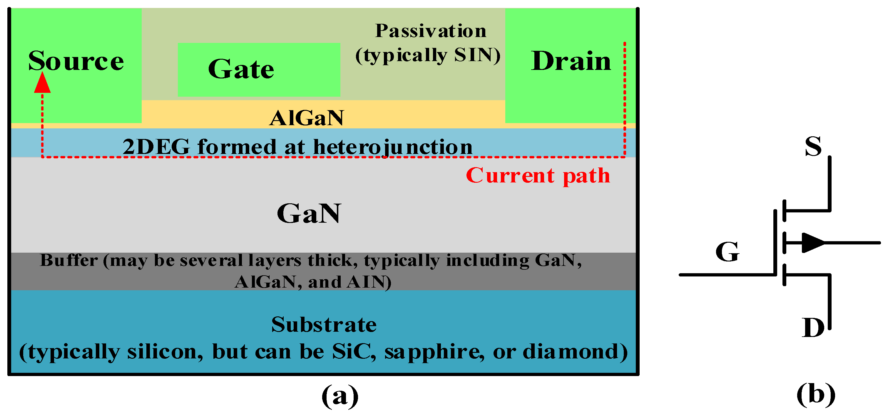 A Review on Modular Converter Topologies Based on WBG Semiconductor ...